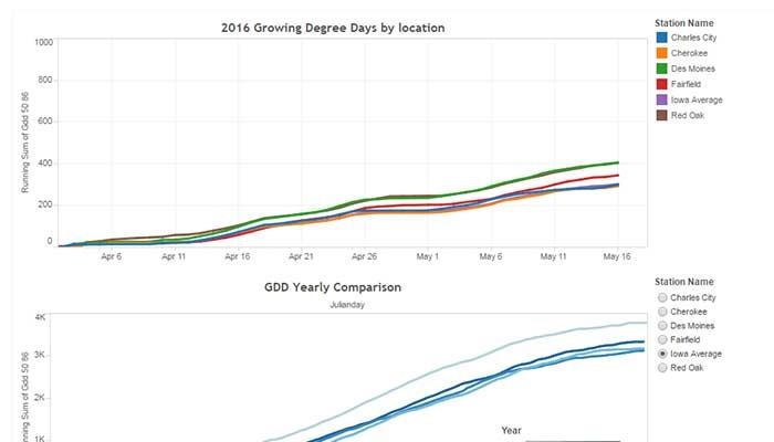 2016 Growing Degree Days