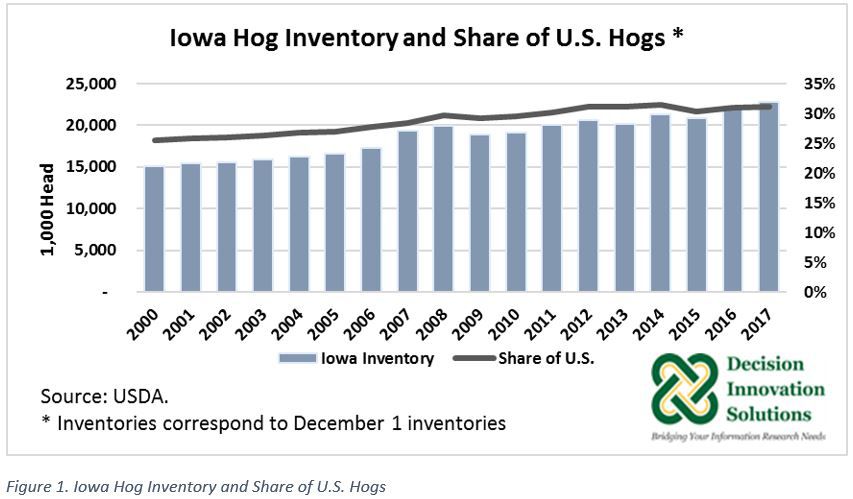 Hog Operations In Iowa