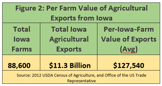 Agricultural Exports: What do they mean to you?