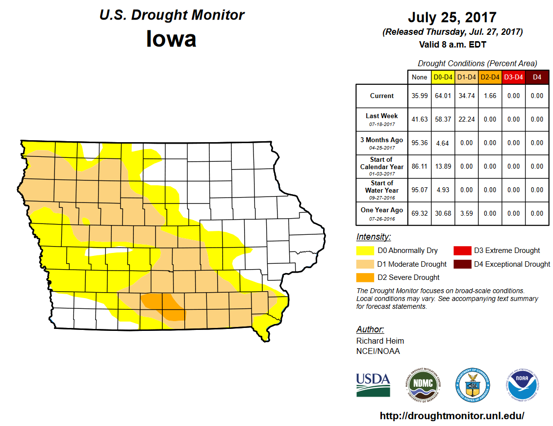 Iowa Precipitation Update and Drought Monitor